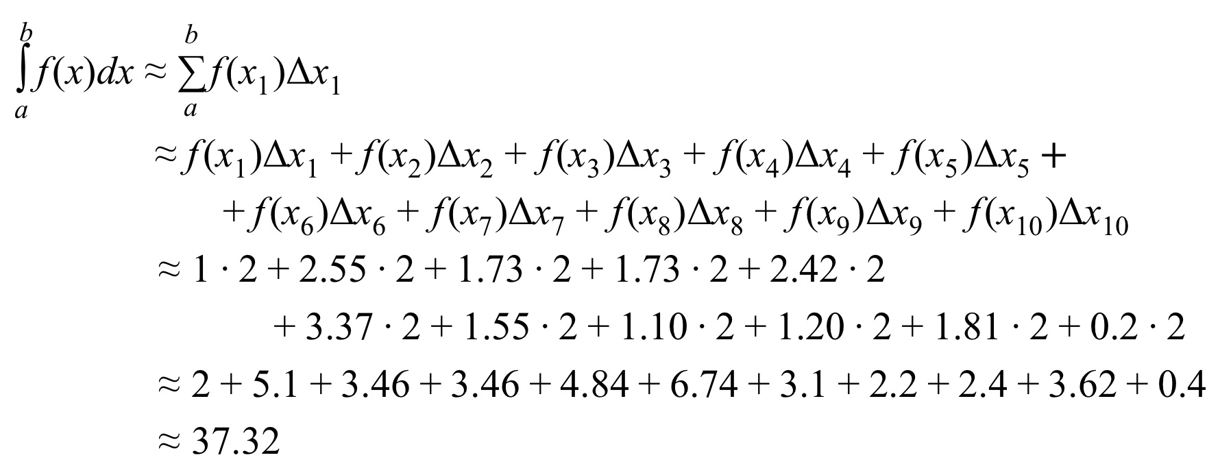 Integrals – Sam Artigliere's Blog