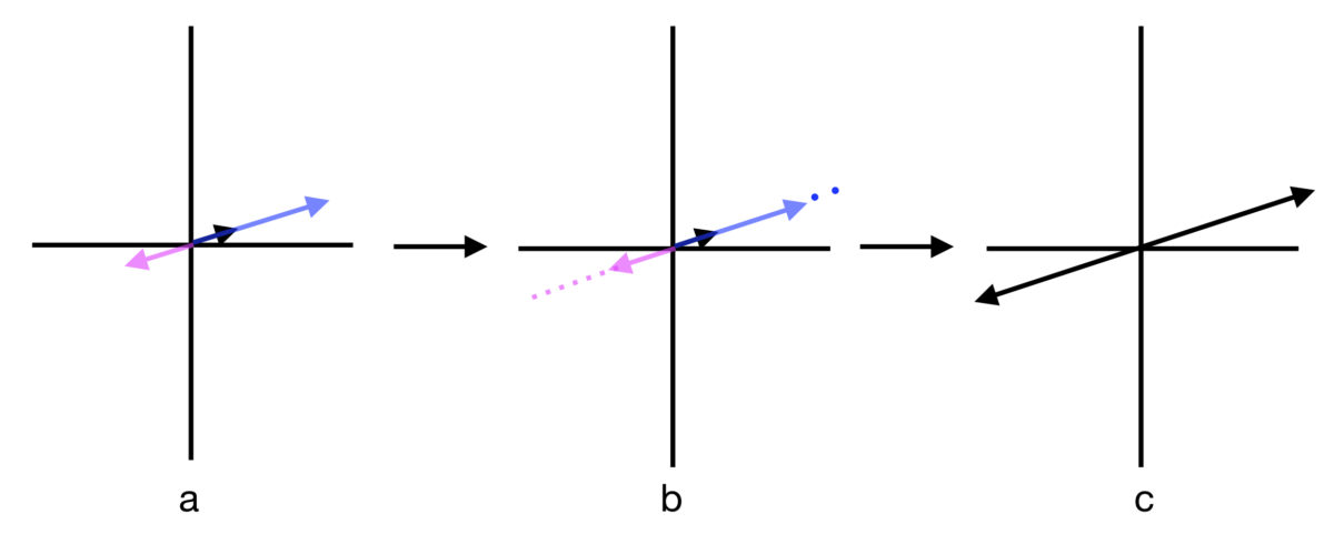 Linear Algebra – Sam Artigliere's Blog