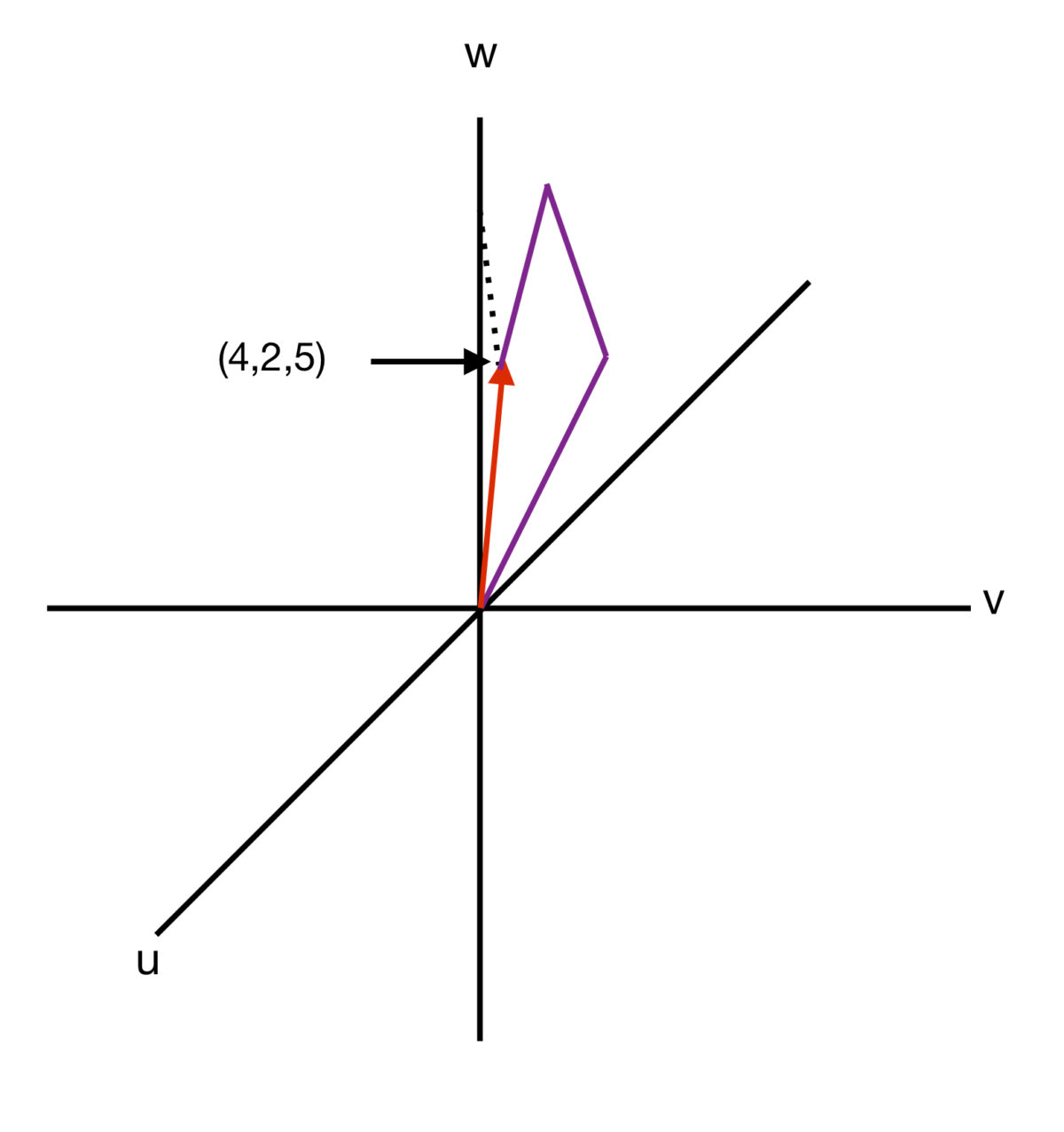Linear Algebra – Sam Artigliere's Blog