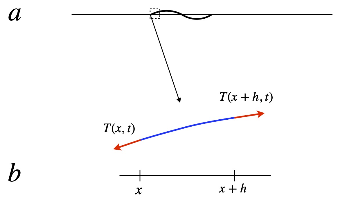 Waves – Sam Artigliere's Blog