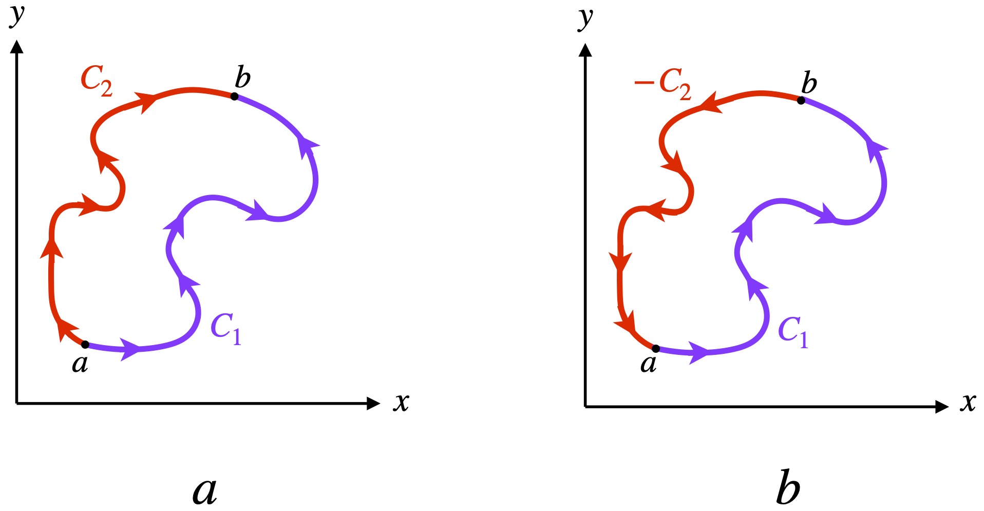 Multivariable Calculus – Sam Artigliere's Blog